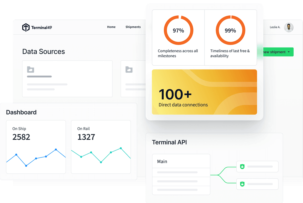 Intermodal Rail Container Tracking for Class 1 Rail Carriers | Terminal49