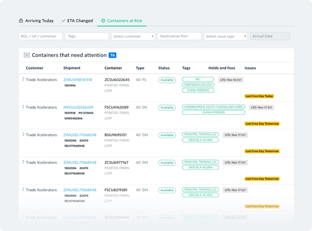 Oakland International Container Terminal Container Terminal Information And Tracking Terminal49