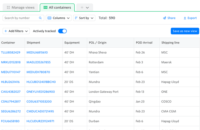 Ennore/INENR Port - Container Tracking and Performance | Terminal49